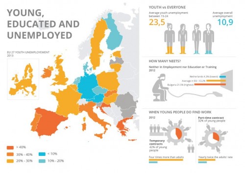 Educated and unemployed - Ingeborg KormeIngeborg Korme
